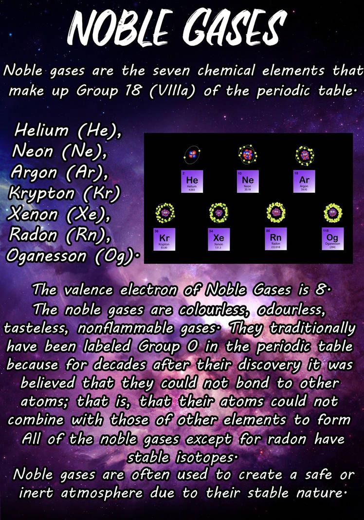 Noble Gases School Project ! by BleonBerishaGraphic on DeviantArt