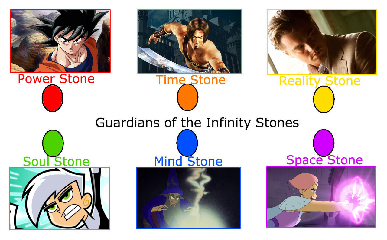 Infinity Gem Guardians by carlover1 on DeviantArt