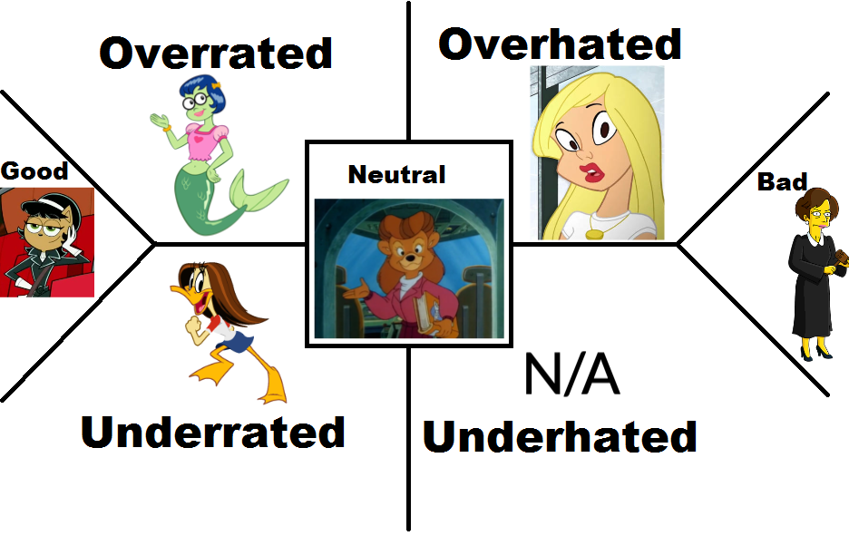 Cartoon Females Alignment by carlover1 on DeviantArt