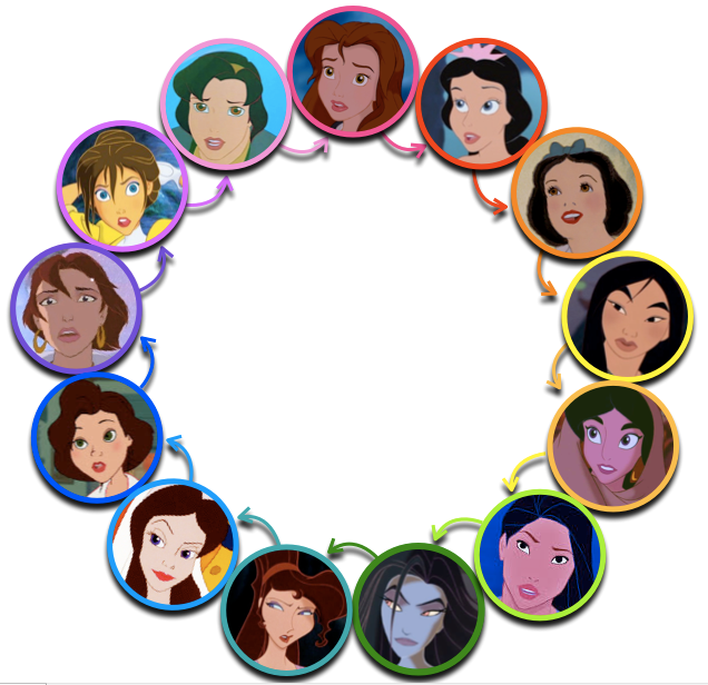 Look Alikes 3 by M-Mannering on DeviantArt