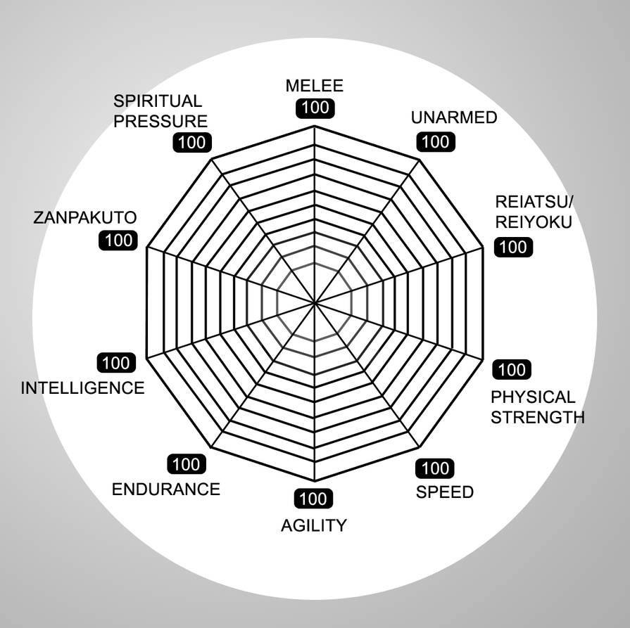 Snake's Bleach stats by sun--shark on DeviantArt