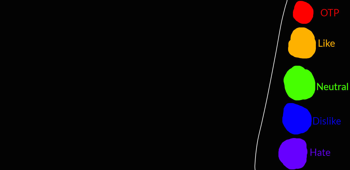 OTP Template by SunnyTheSun098Again on DeviantArt