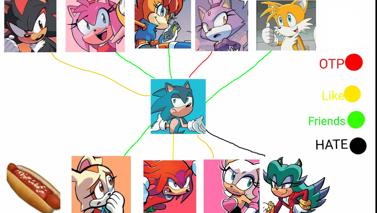 Sonic ship chart by Arcion-Days on DeviantArt