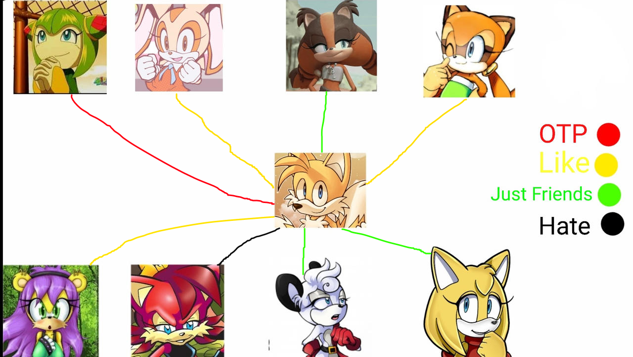 Tails ship chart by Arcion-Days on DeviantArt