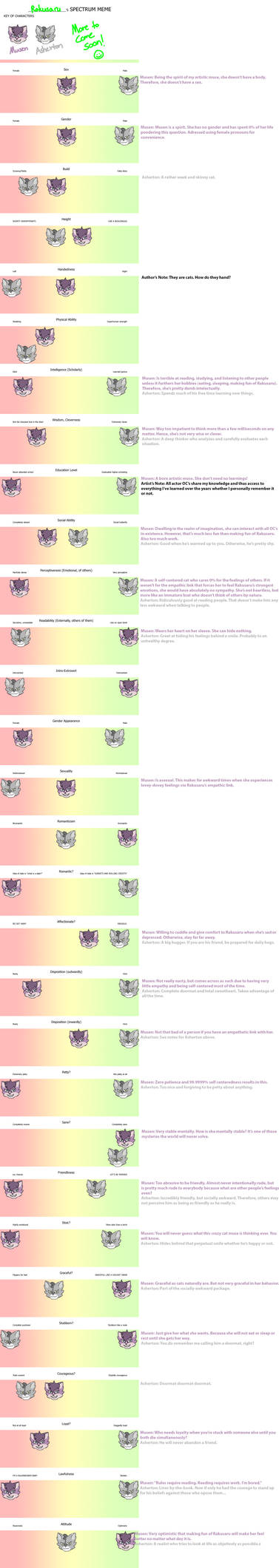 Spectrum Meme w/Artist's Notes by Rakusaru on DeviantArt