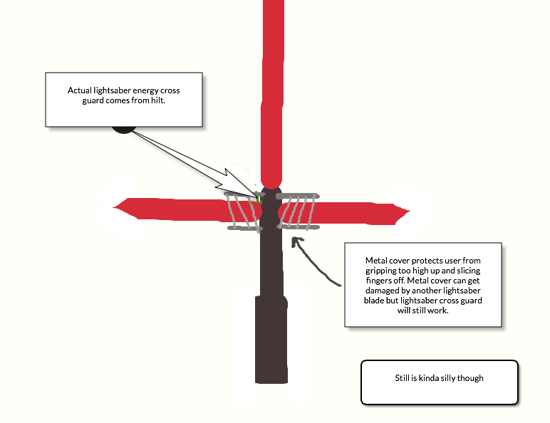 Crossguard Lightsaber by Wing-Saber on DeviantArt