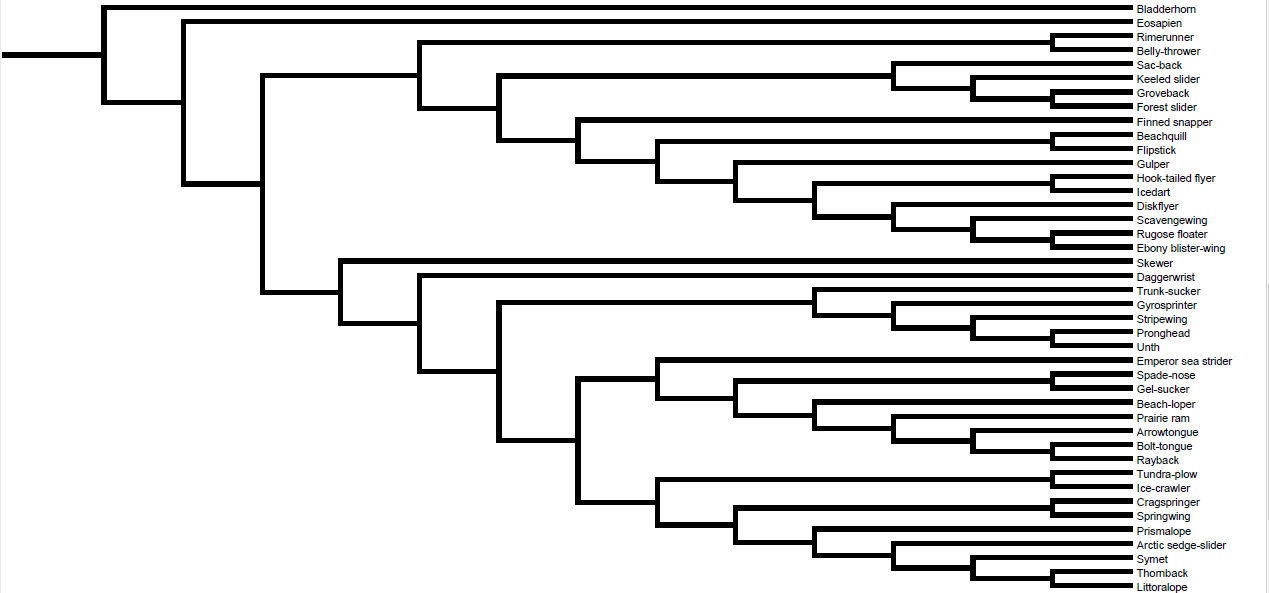Darwin IV phylogeny by TheArdentHominid on DeviantArt