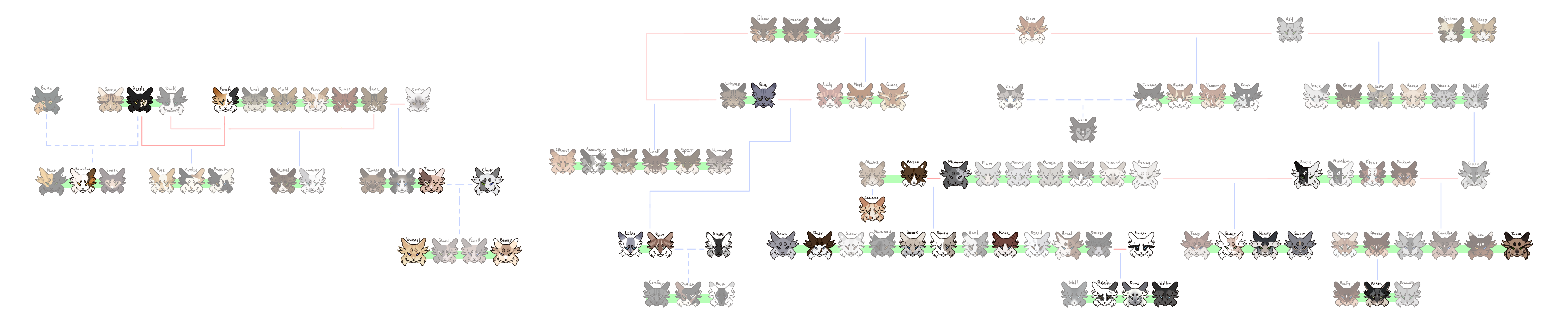 |OAK FAMILY TREE| by pottbunny on DeviantArt