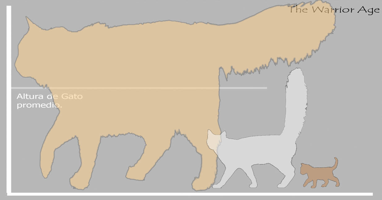 TWA | Meme de Altura by Saakumi on DeviantArt