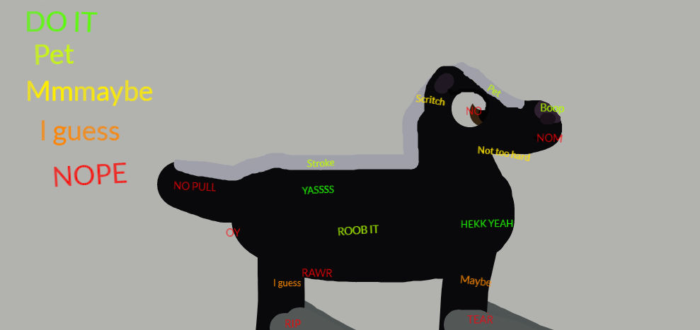 My petting chart by naturenut190 on DeviantArt