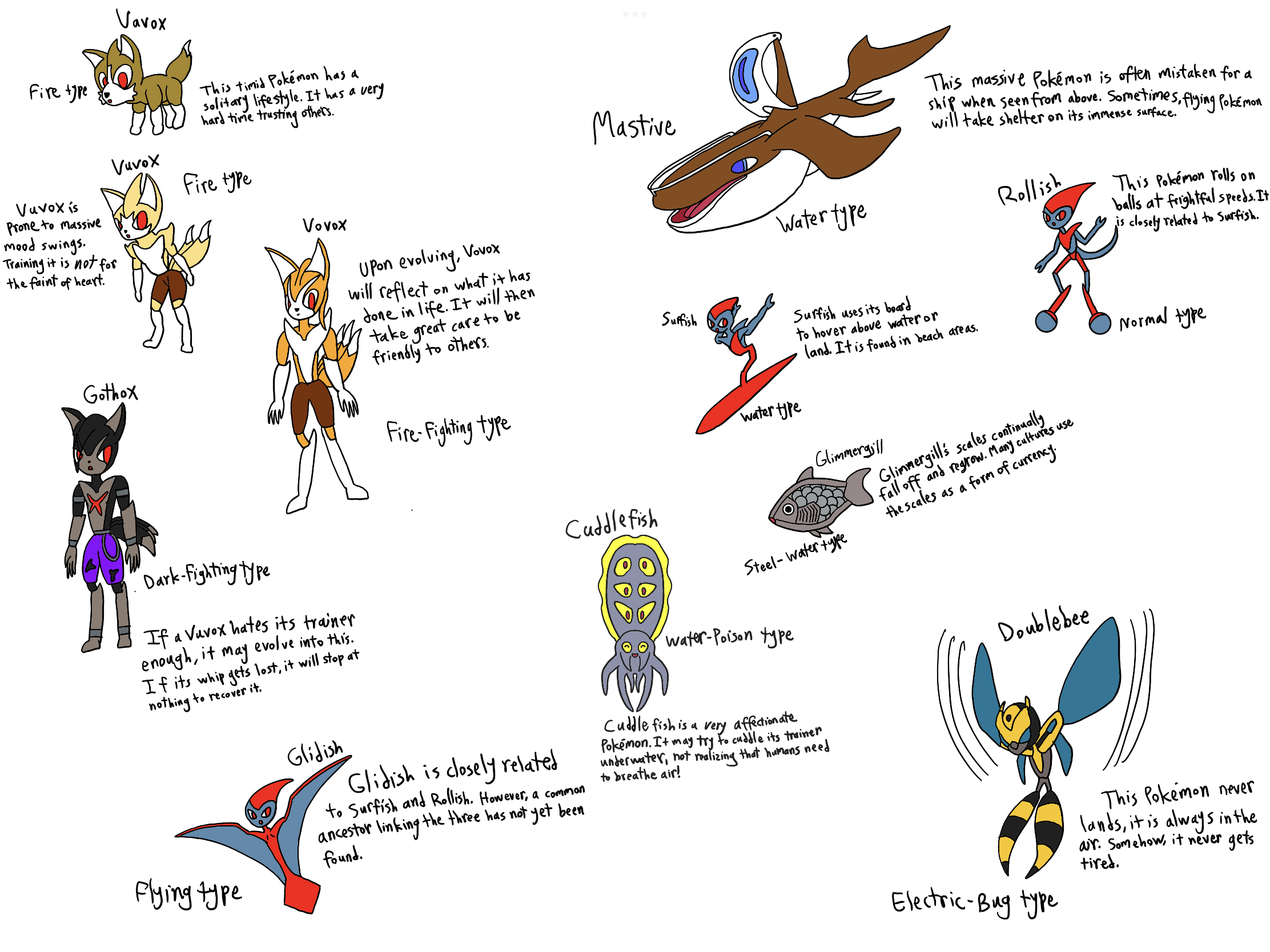 My Fakemon #9 by SonicandKaijuArt on DeviantArt