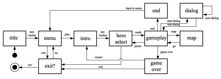 screen flow diagram by EMR on DeviantArt