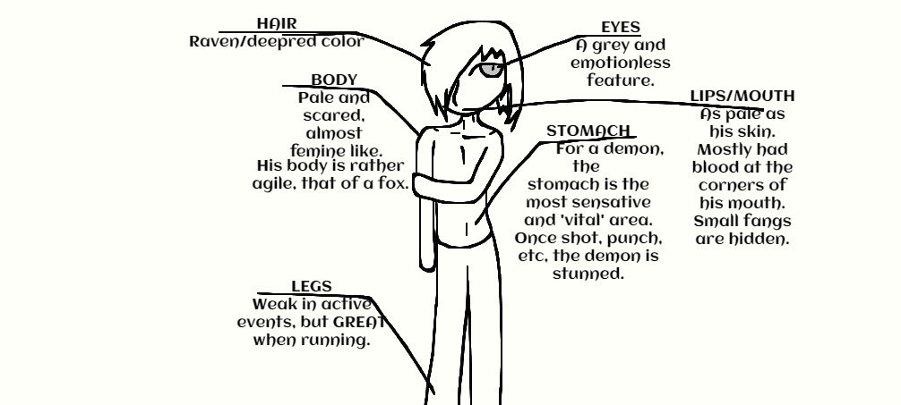 Diagram of Yui (DEMON) by Yui-Won on DeviantArt