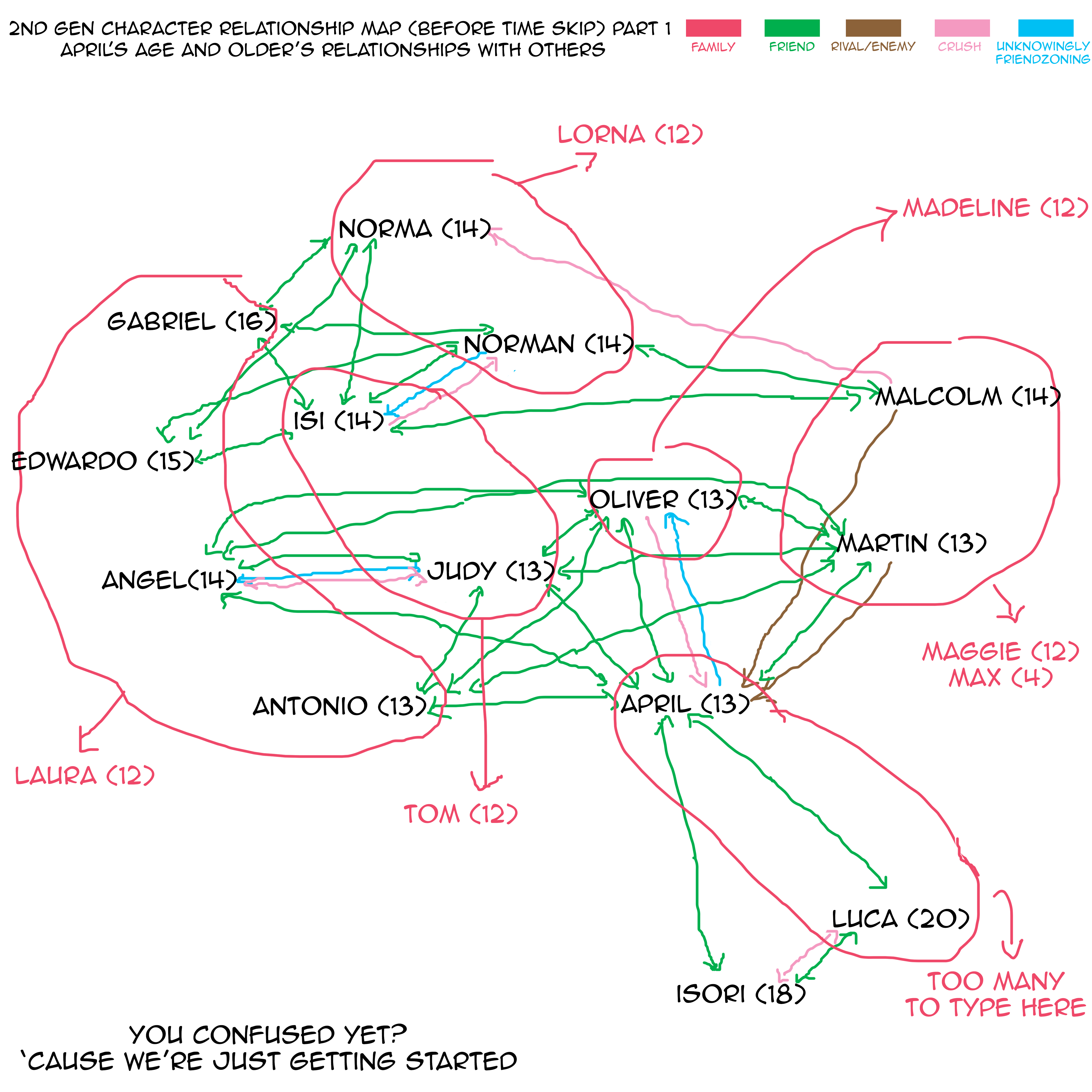 2nd Gen Relationship Chart part 1 by lolzwaitwhat on DeviantArt