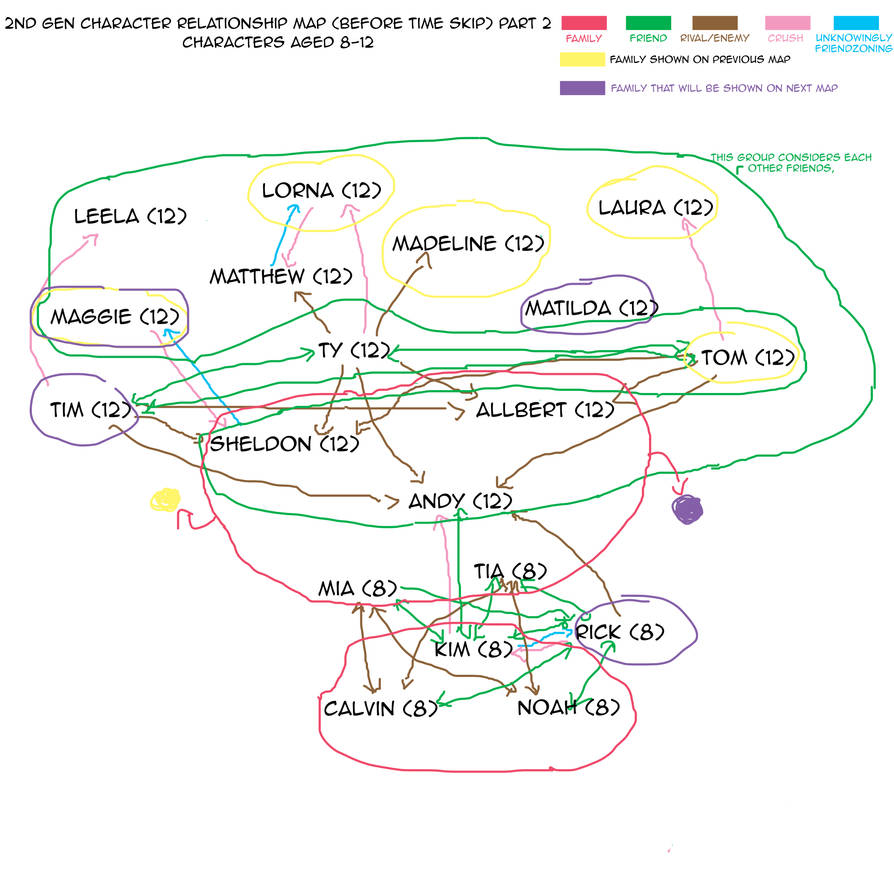 2nd Gen Relationship Chart part 2 by lolzwaitwhat on DeviantArt