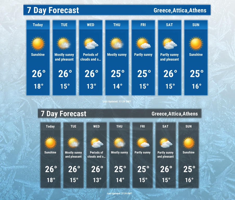 7-days Forecast Widget 2 for xwidget by Jimking on DeviantArt