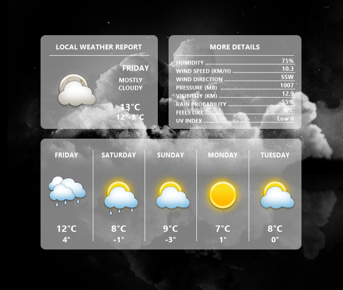 Template Weather Widget 1 for xwidget by Jimking on DeviantArt