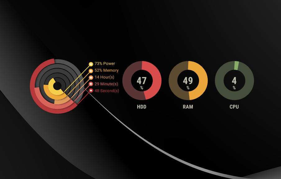 Pie Chart Widget for xwidget by Jimking on DeviantArt