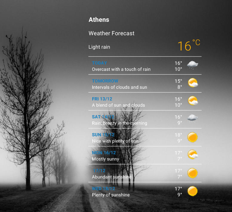 Sense Forecast Screen for xwidget by Jimking on DeviantArt