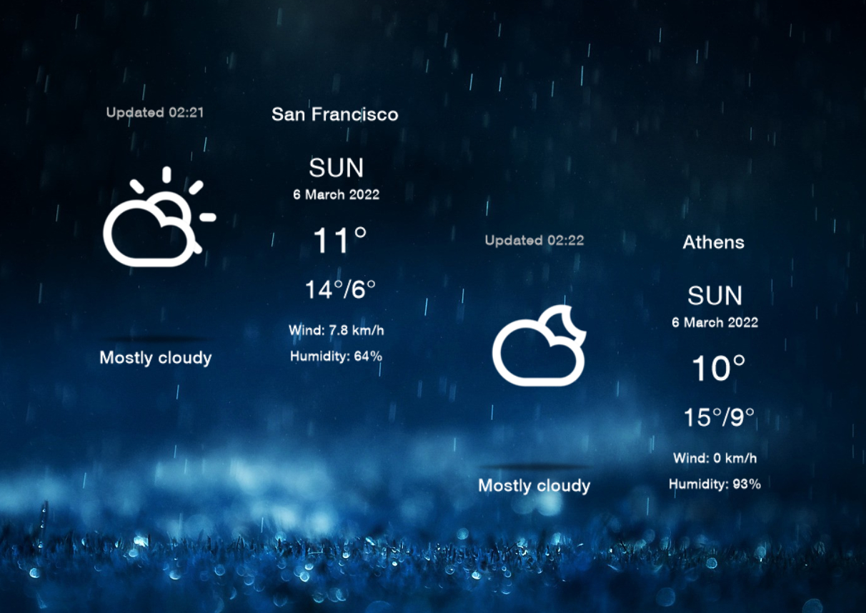 Animated Purity Weather Widget 2 for XWidget by Jimking on DeviantArt