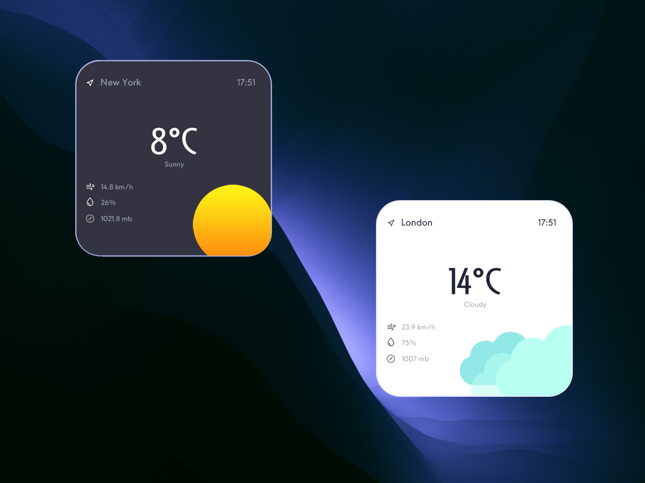 Aora Weather for XWidget by Jimking on DeviantArt