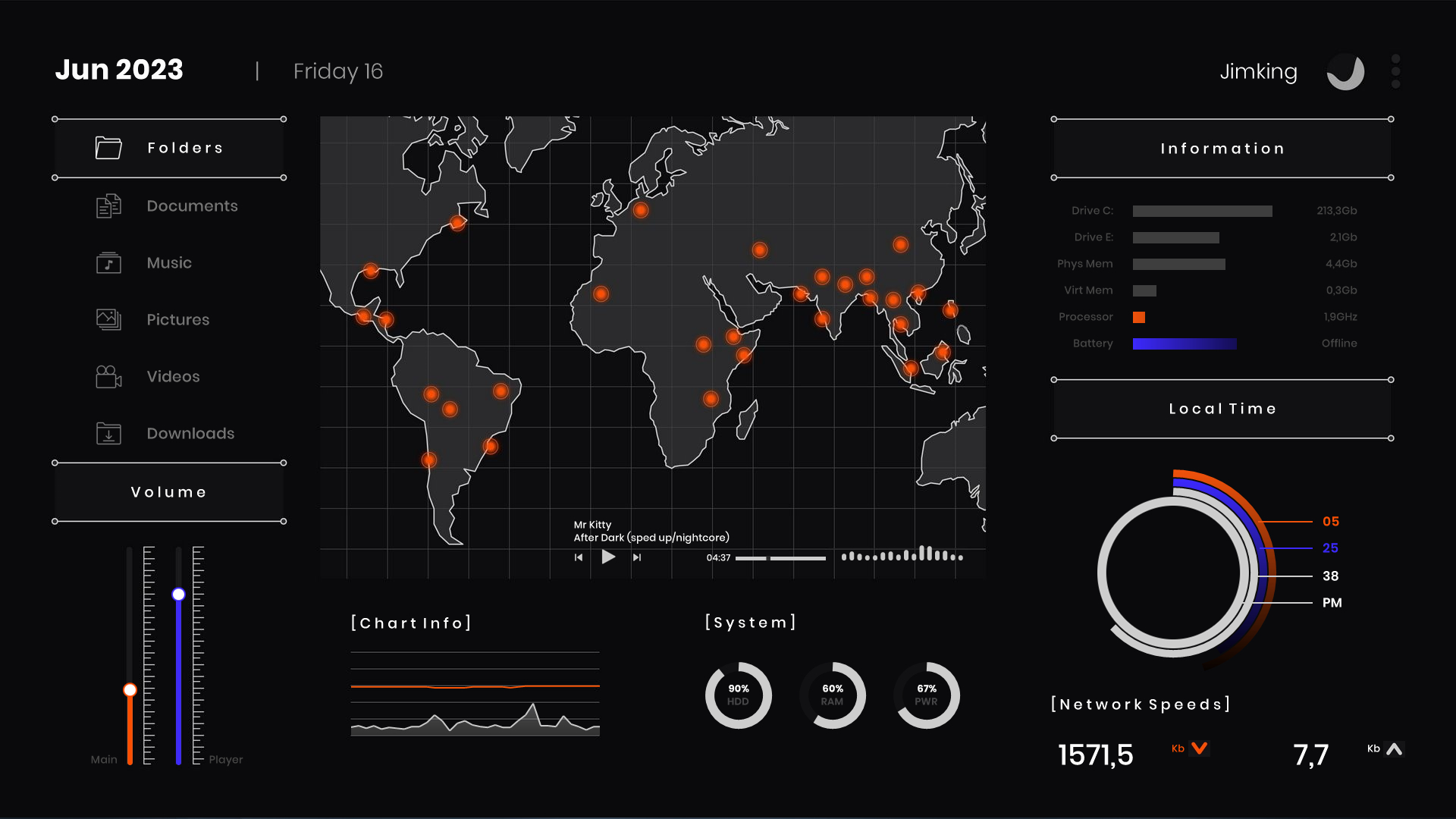 Modern Dashboard for XWidget by Jimking on DeviantArt