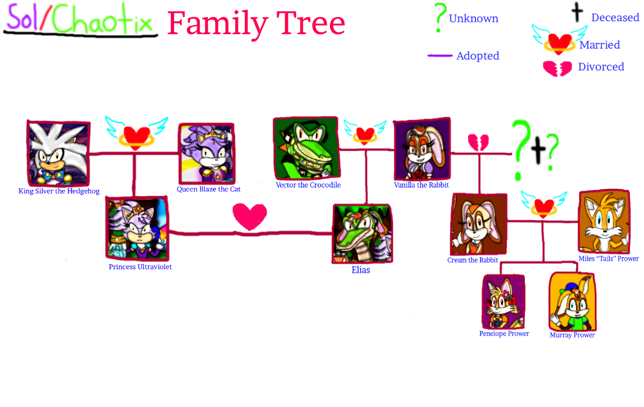 Sonic the Hedgehog AU: Sol/Chaotix Family Tree by MagicalHyena-FanArt ...