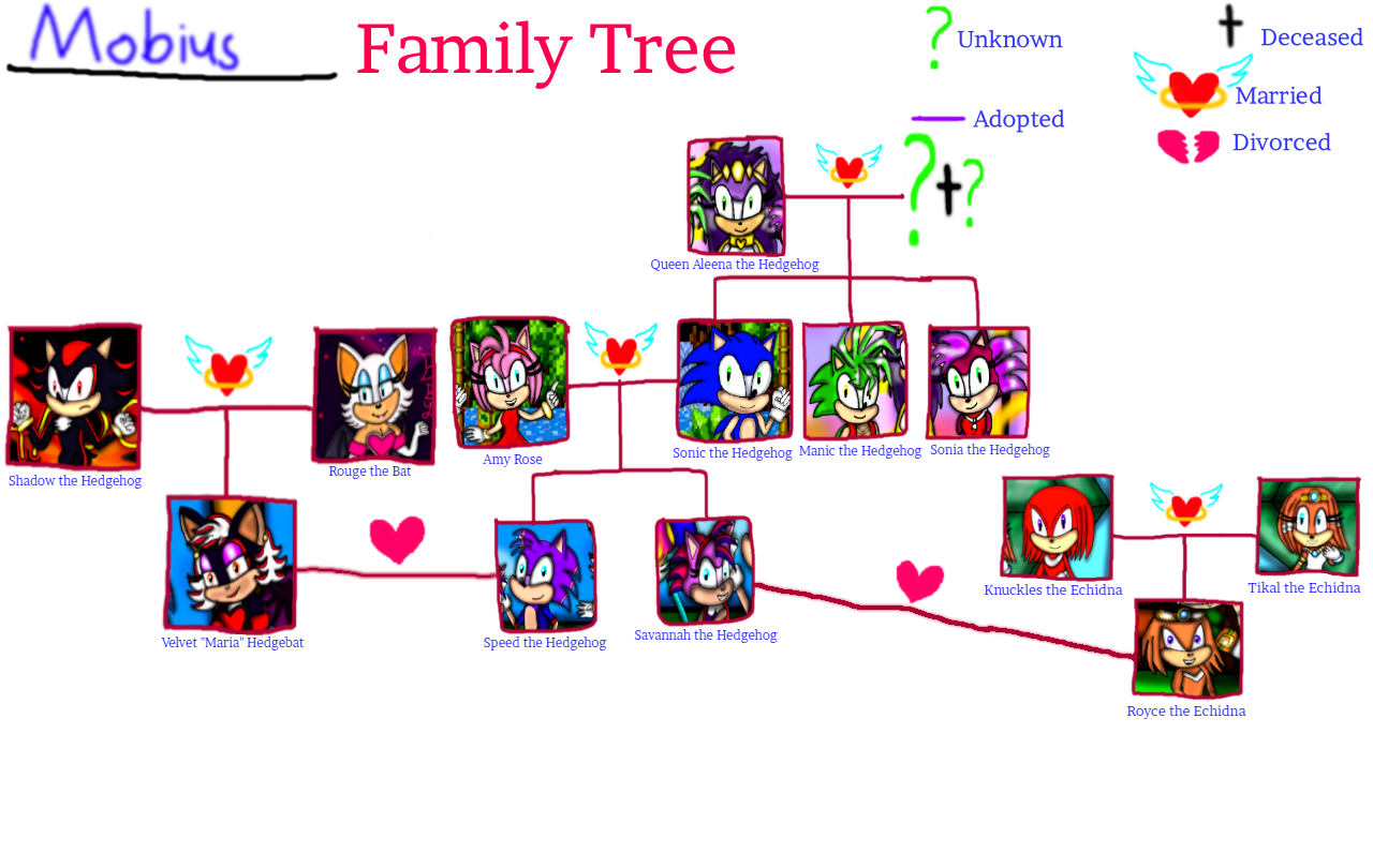 Sonic the Hedgehog AU: Mobius Family Tree by MagicalHyena-FanArt on DeviantArt