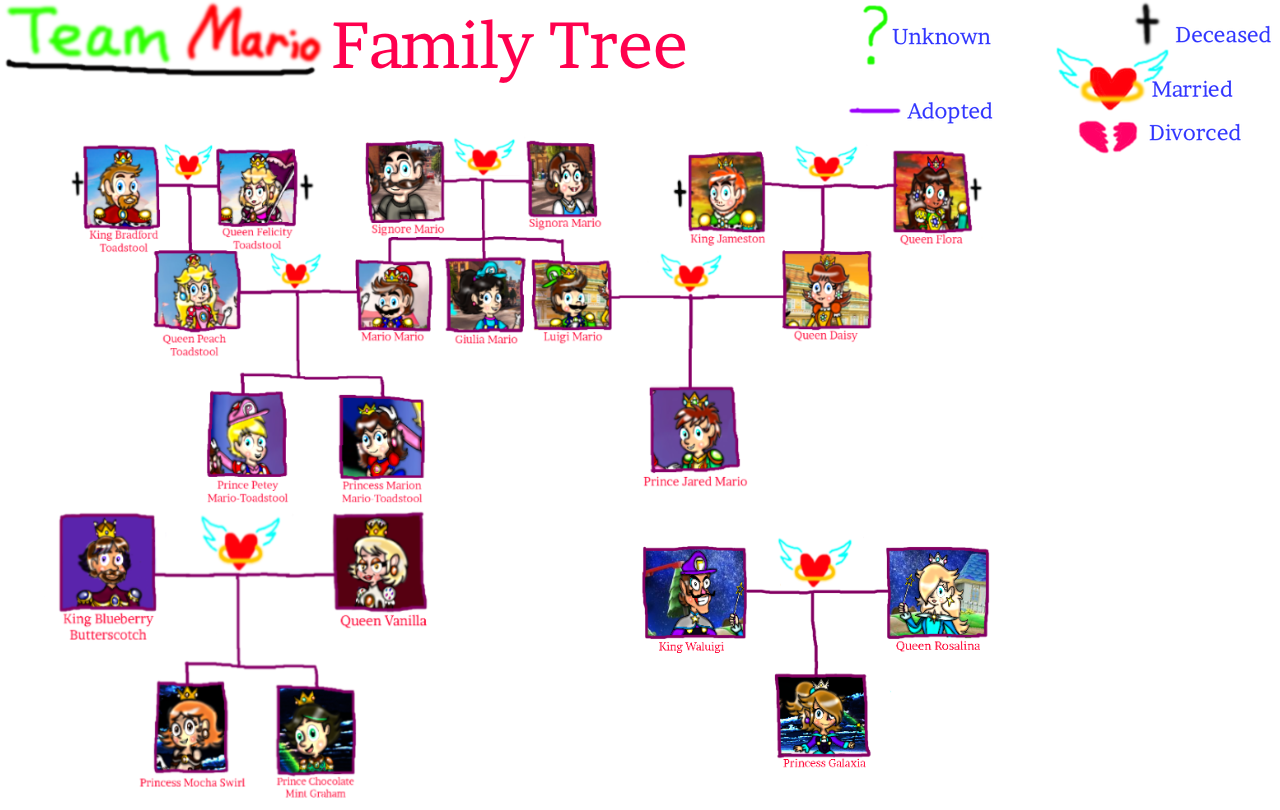 Super Mario Bros. AU: Team Mario Family Tree by MagicalHyena-FanArt on ...