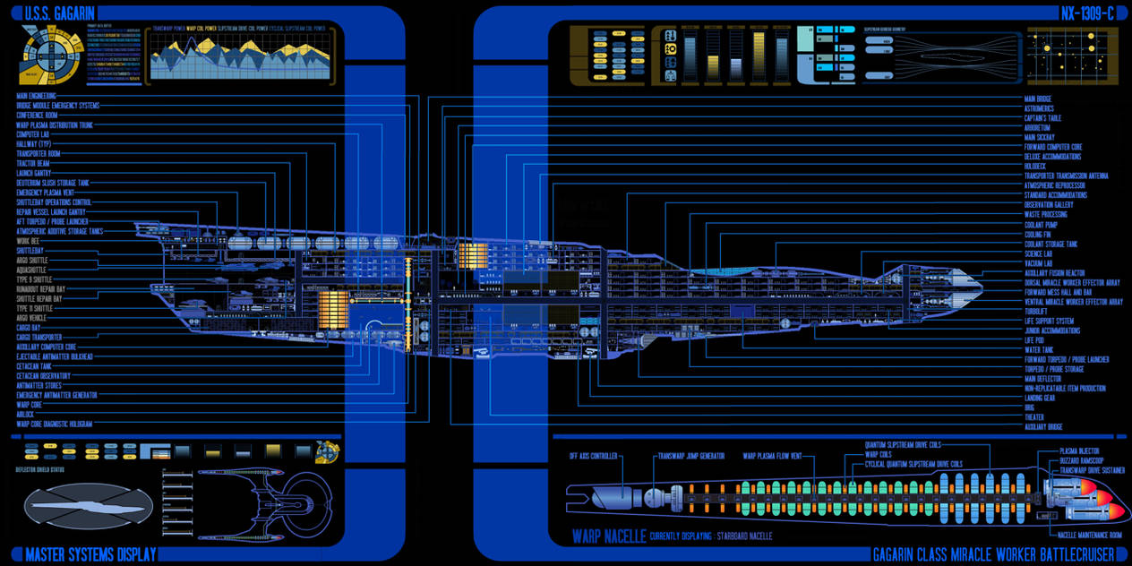 Star Trek Gagarin Class Battlecruiser MSD by kharec84 on DeviantArt