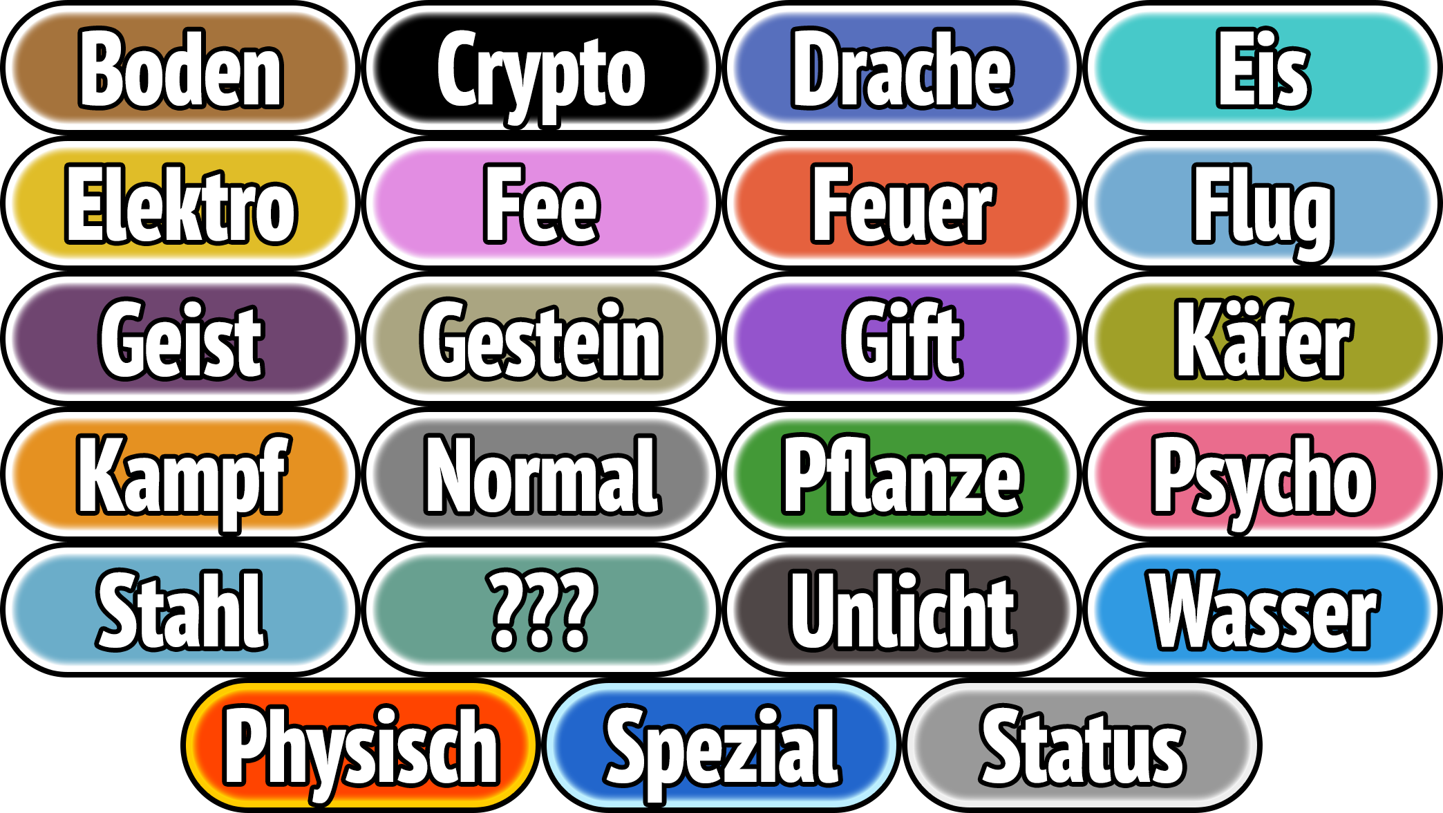 Pokemon Type Icons [GER, Gen VIII colours] by DaneeBound on DeviantArt