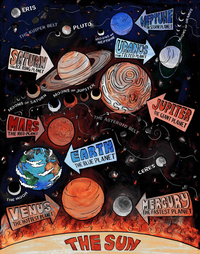 Map of the Solar System by jbgoodman on DeviantArt