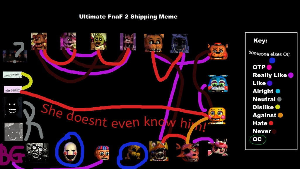 FNaF Shipping meme by Taranalyn on DeviantArt