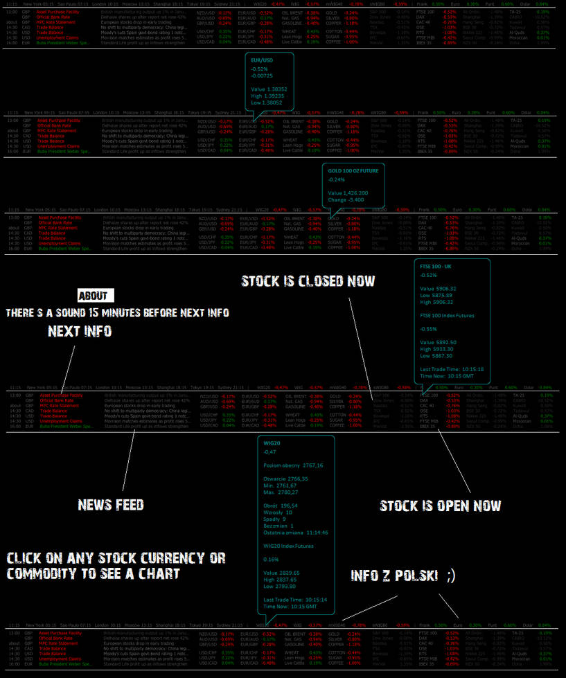 Rainmeter Currency Stock beta by fabularasa on DeviantArt