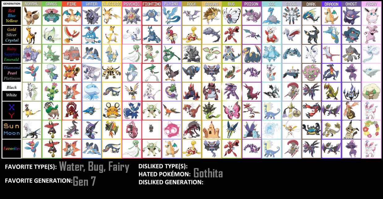 My Favorite Pokemon of Each Type and Region by ViddyGuyGames on DeviantArt