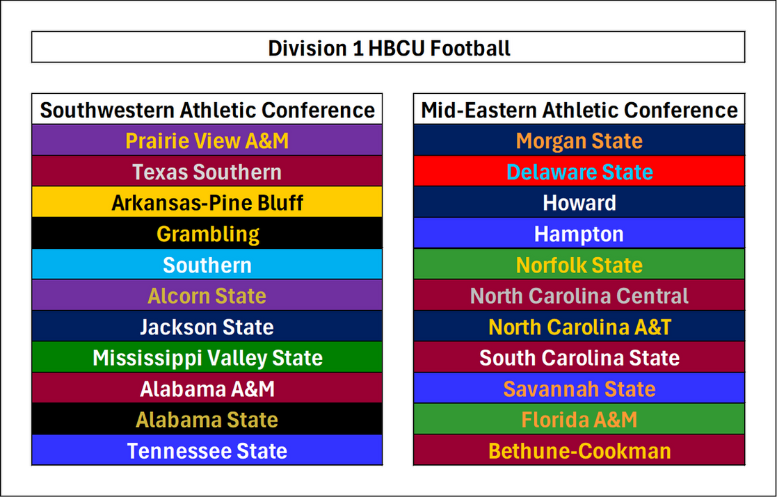 Division 1 HBCU Football Realignment by GreatWhiteShark33 on DeviantArt