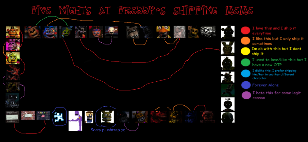 fnaf shipping meeeeeme- by Alice13314 on DeviantArt