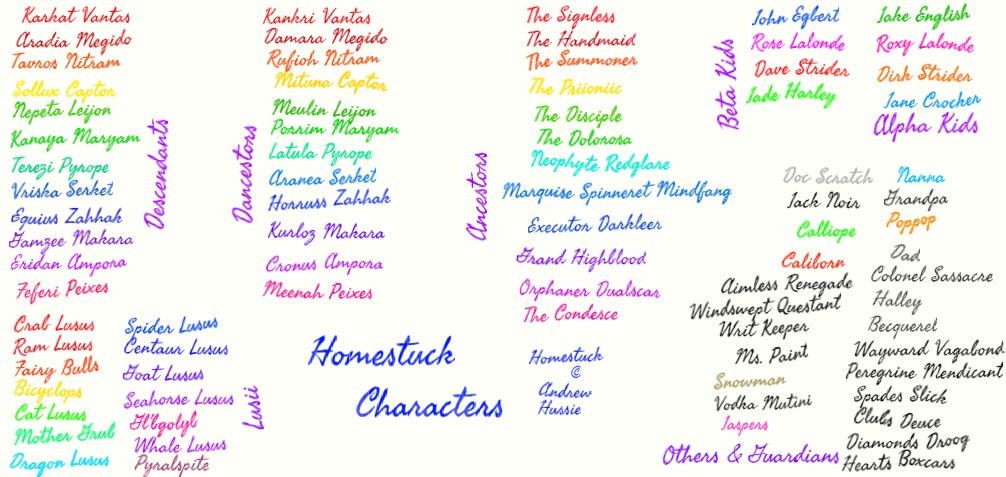 Homestuck Characters List