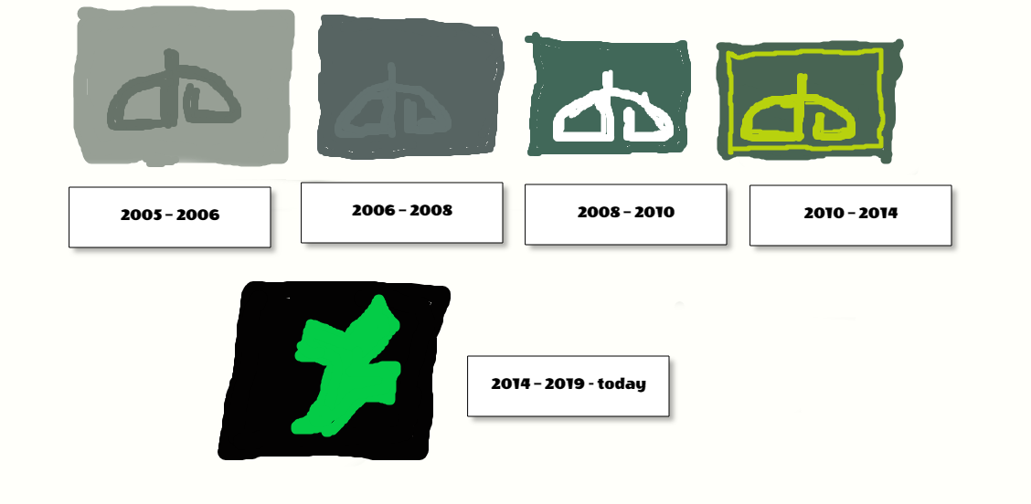 evolution of deviantart logos by mistyand on DeviantArt