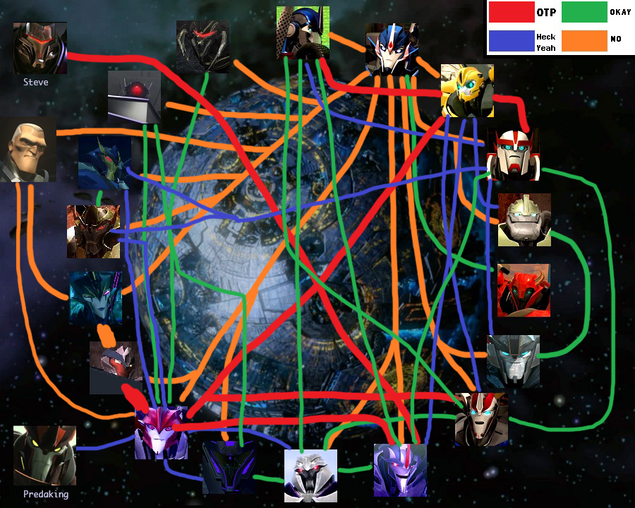 TF meme by VladimirVampier on DeviantArt