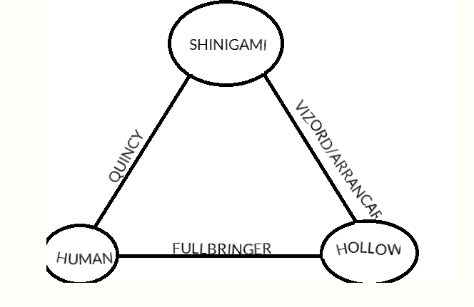 bleach OC creator by flashviper on DeviantArt