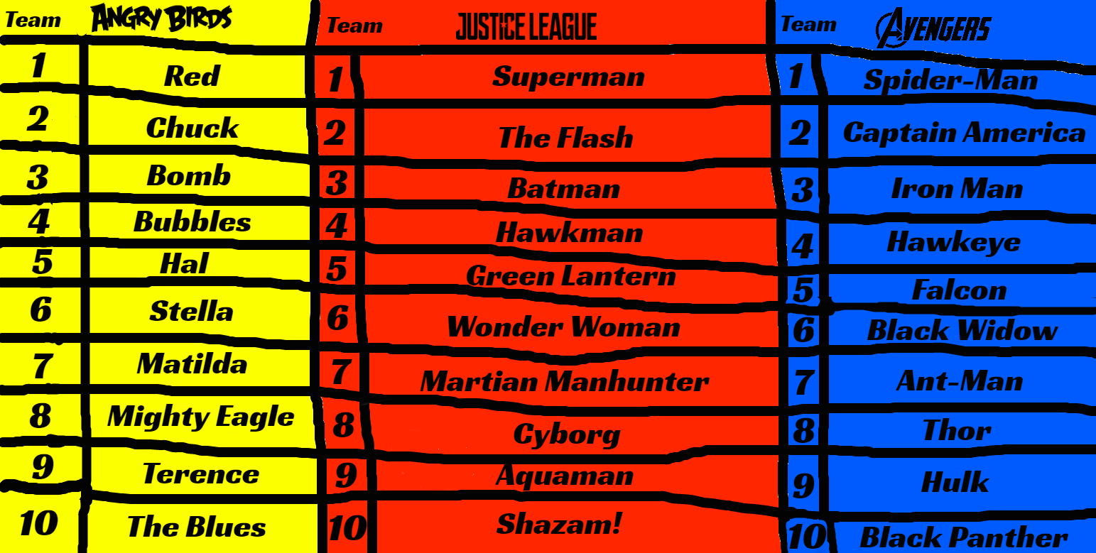 Character Elimination chart number by AngryBirdsatSFOT on DeviantArt