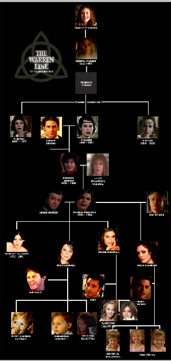 Family Tree Warren Halliwell Charmed