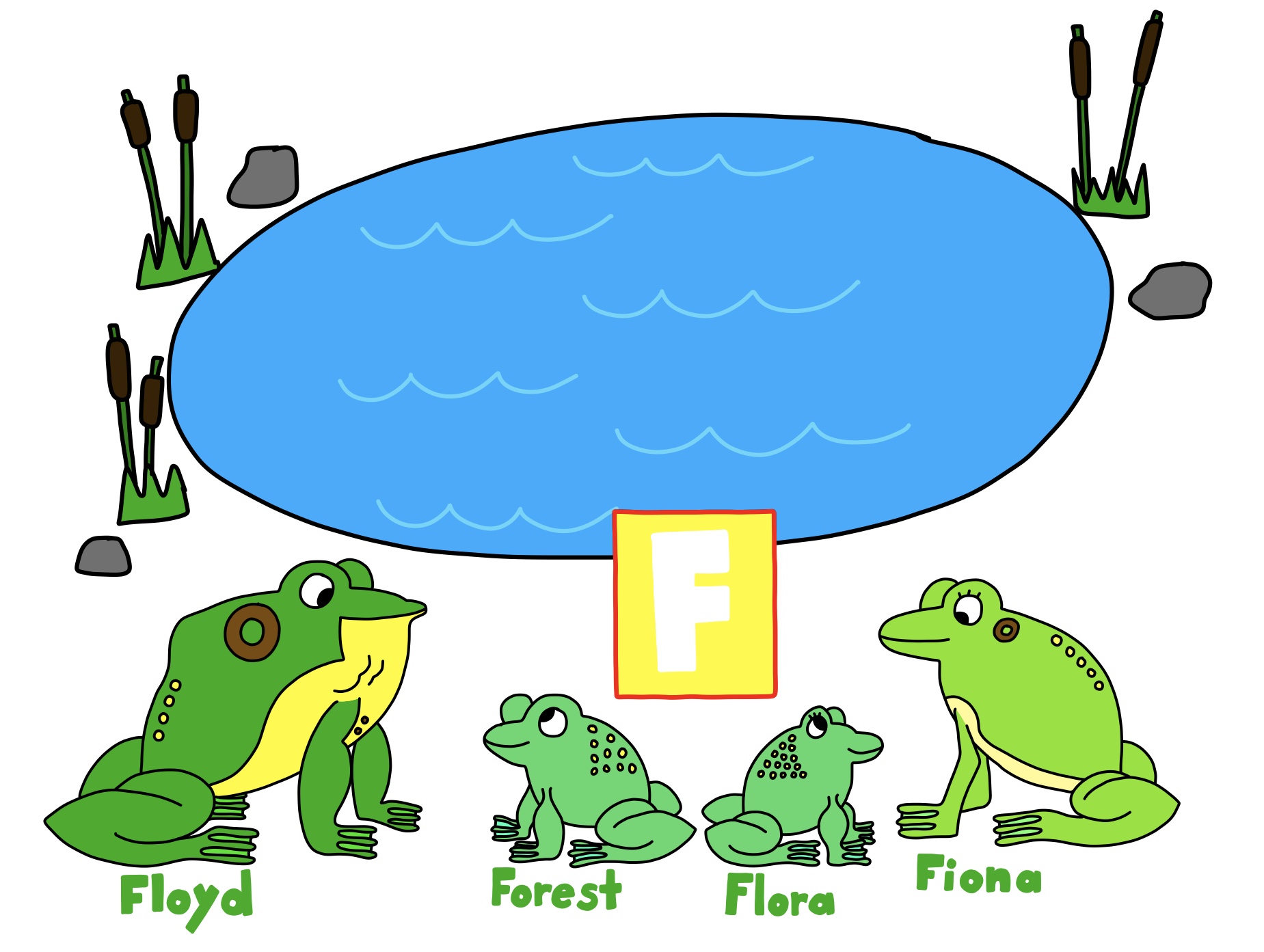 Frog Family by ThomasCarr0806 on DeviantArt