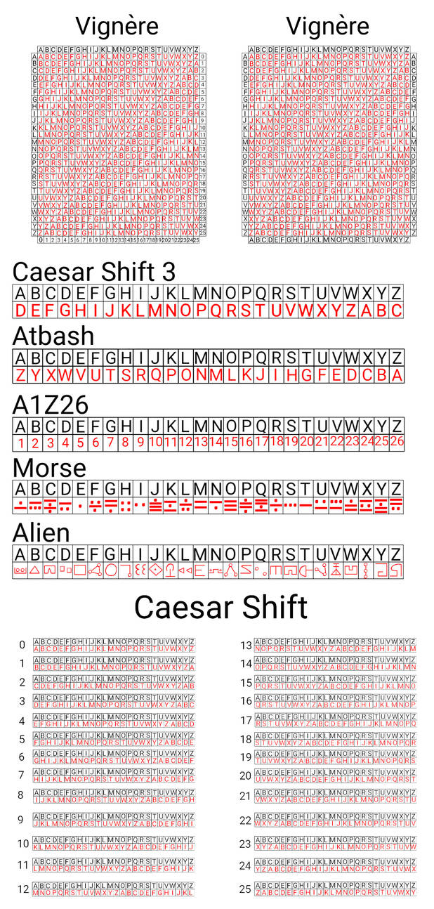 Basic Gravity Falls Ciphers List by VenomQuill on DeviantArt