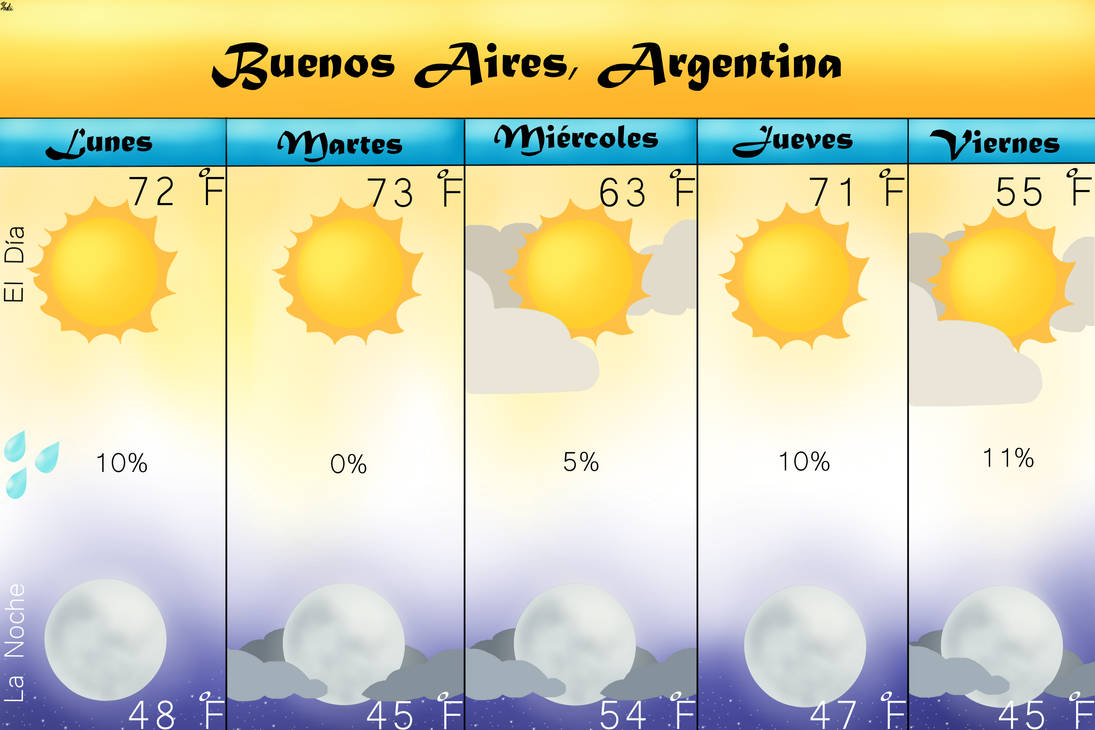 Spanish Weather Forecast by SayuriSakurai on DeviantArt