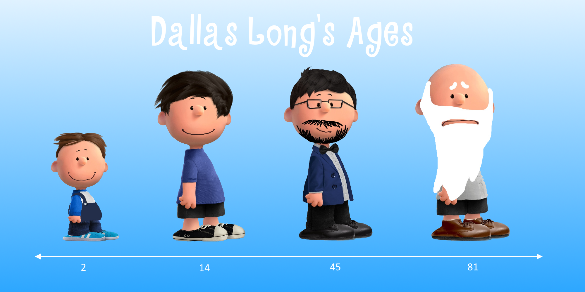 Dallas Long's Ages by DallasLeeLong on DeviantArt