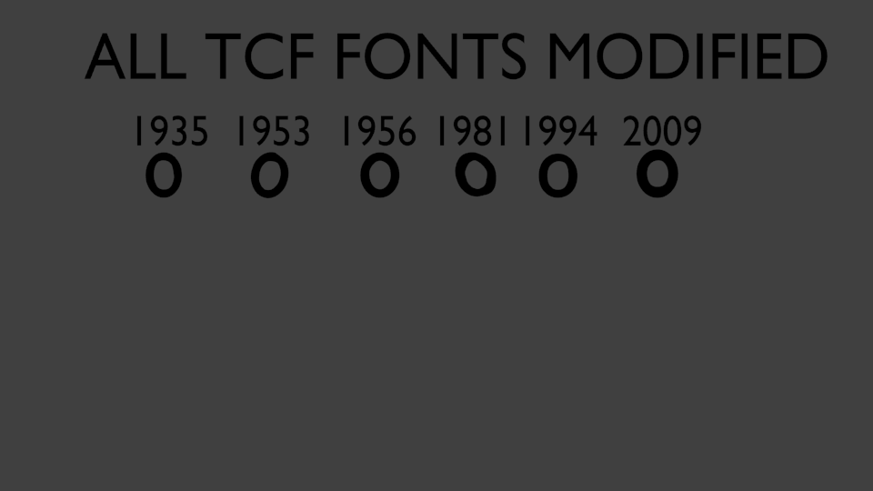 TCF Fonts Modified by tylerthetcffan2018 on DeviantArt