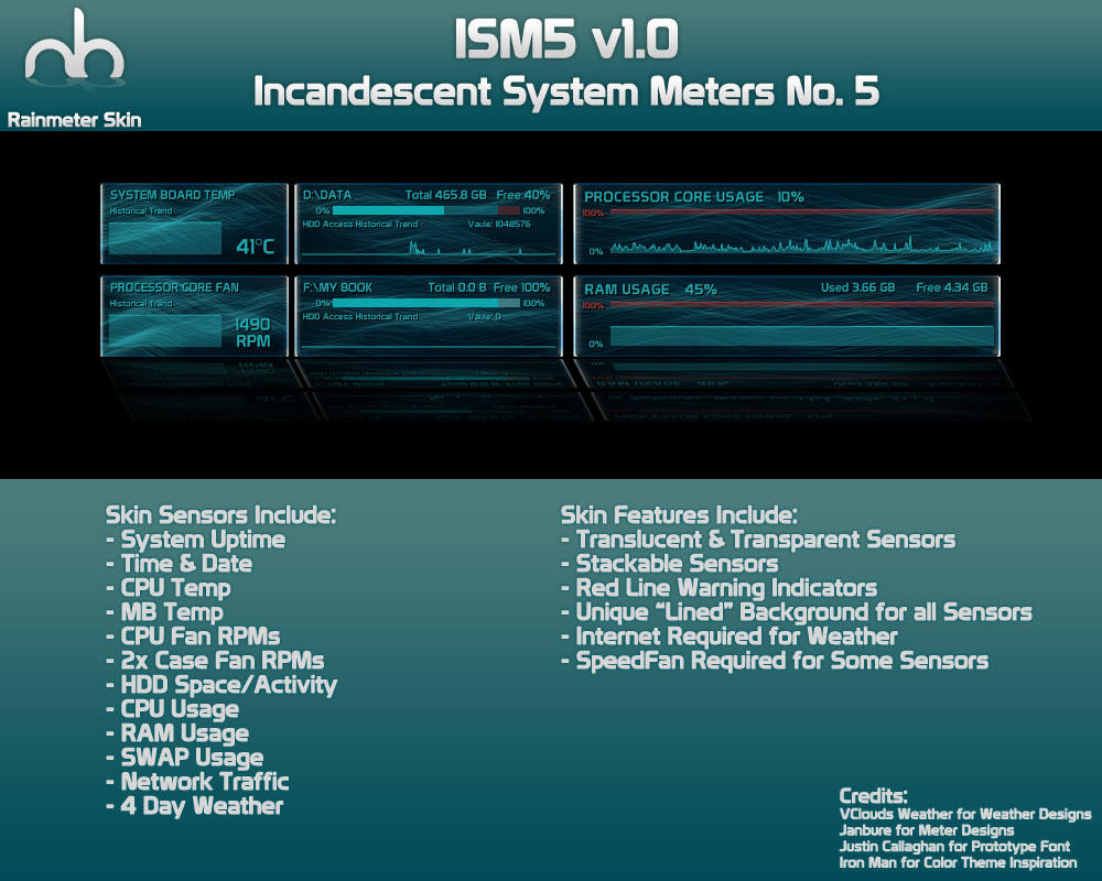Rainmeter Skin ISM5 v1.0 by mbgd on DeviantArt