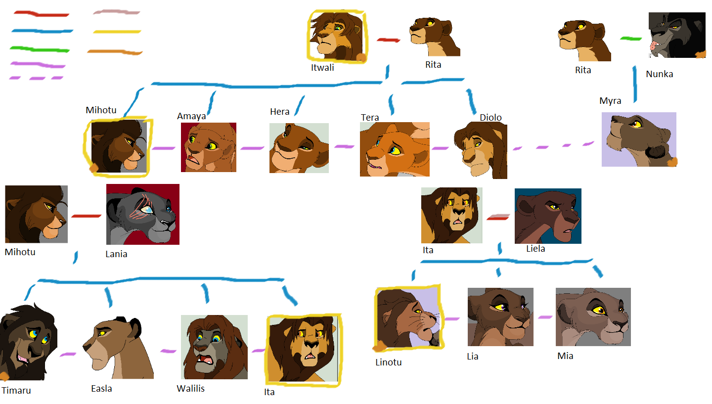 Dry westren family tree by kitsune019 on DeviantArt